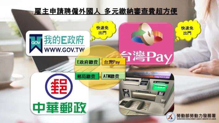 雇主申請聘僱外國人，多元繳納審查費超方便。