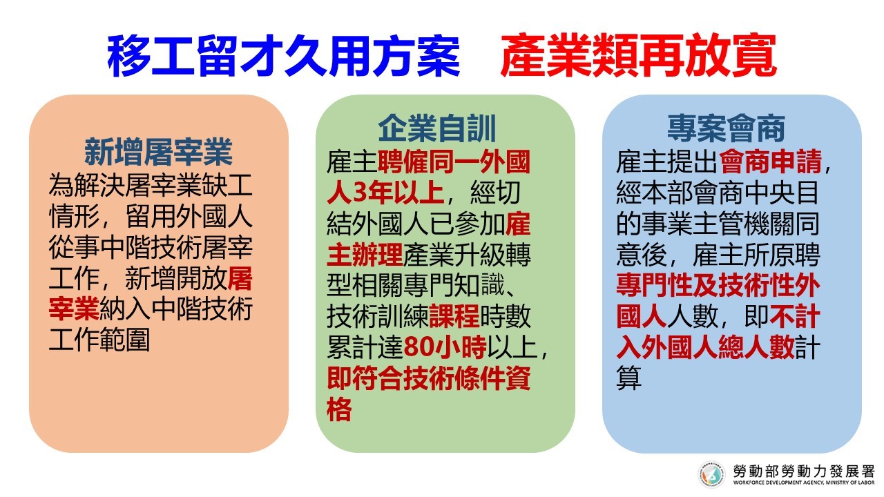 移工留才久用方案 再放寬 協助雇主留用產業優秀資深移工